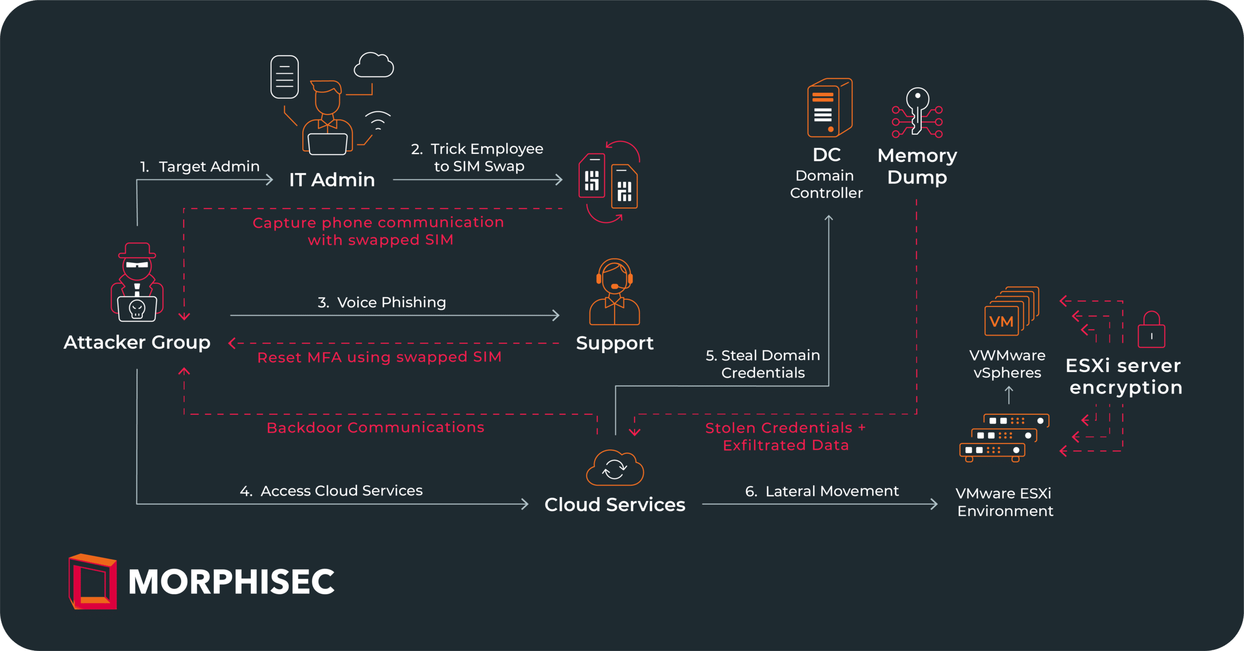 Threat Analysis: MGM Resorts International ALPHV/Blackcat/Scattered ...
