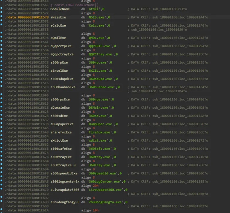 Rat Race: ValleyRAT Malware Targets Organizations with New Delivery ...