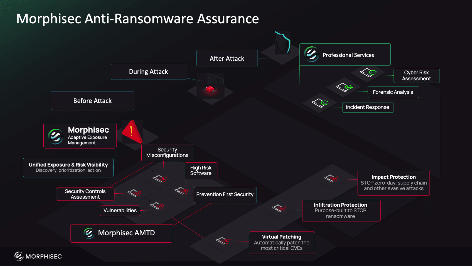 The Buck Stops Here: Morphisec’s Anti-Ransomware Assurance Protects ...