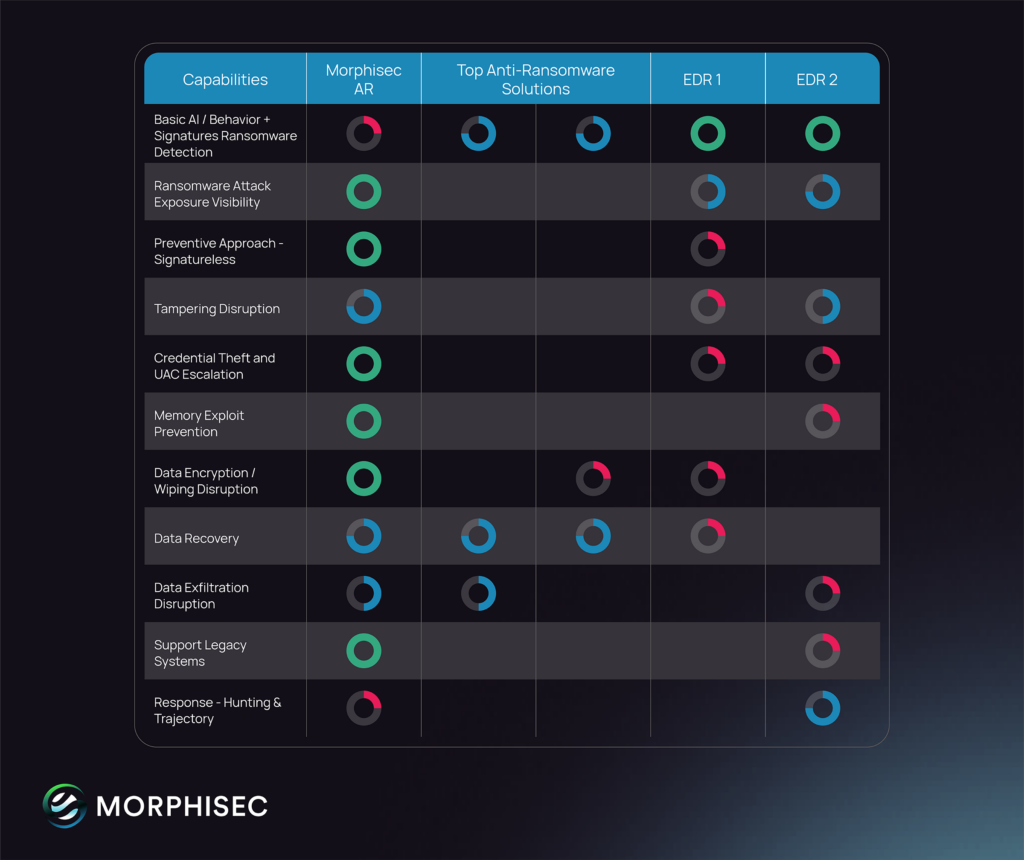 Morphisec’s Ransomware-Free Guarantee: A New Standard for Anti-Ransomware Protection