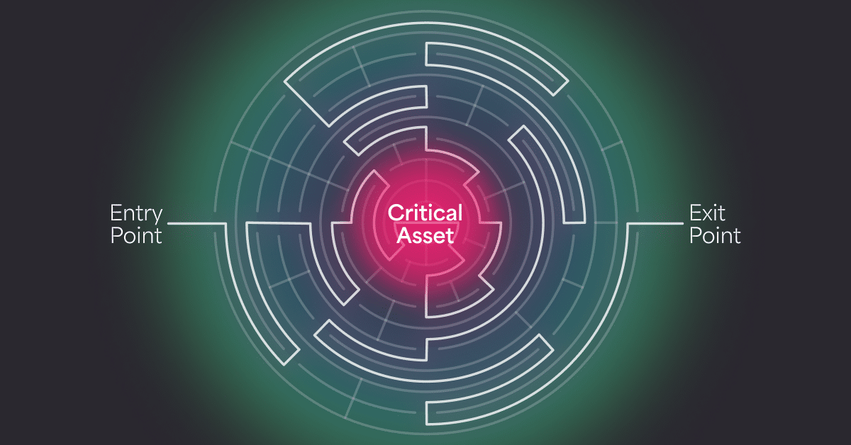 The Evolution of Cybersecurity: From Zero Trust to Preemptive Cyber Defense