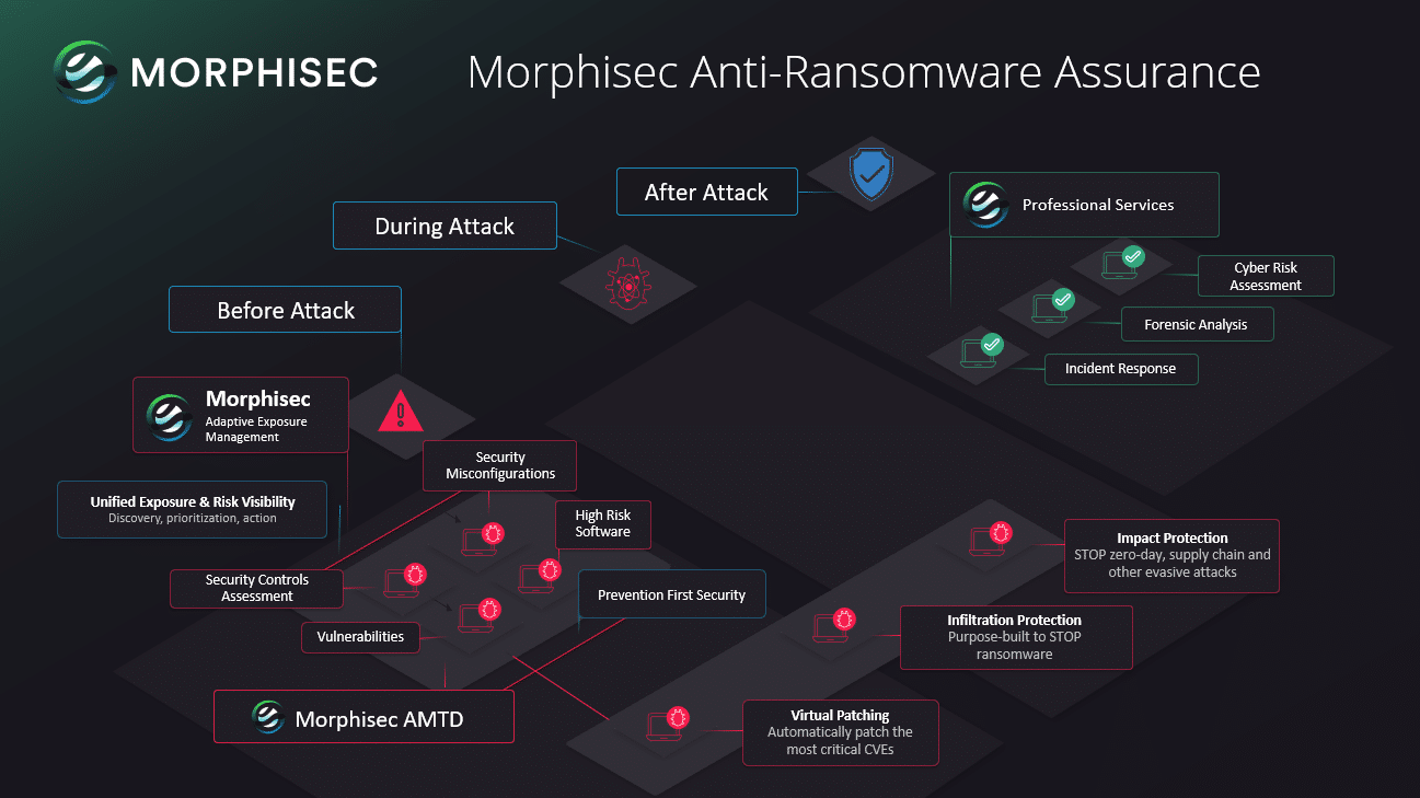 Morphisec’s Ransomware-Free Guarantee: A New Standard for Anti-Ransomware Protection