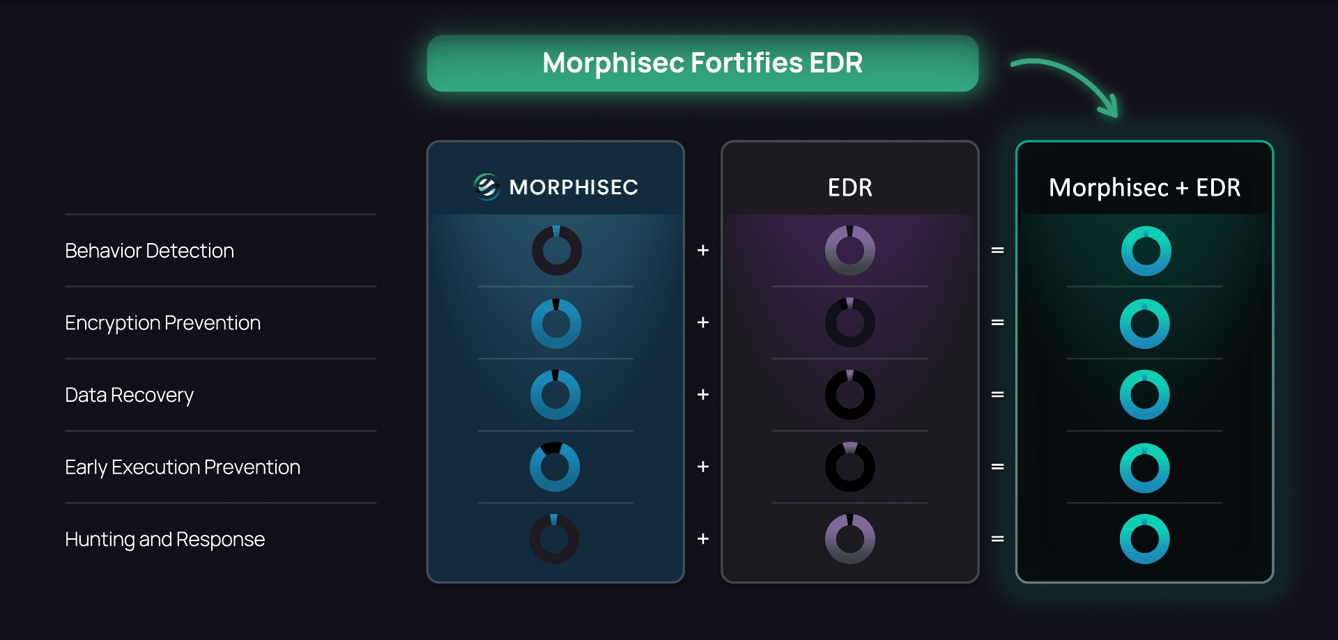 Fortify EDR With Anti-Ransomware | Morphisec Blog