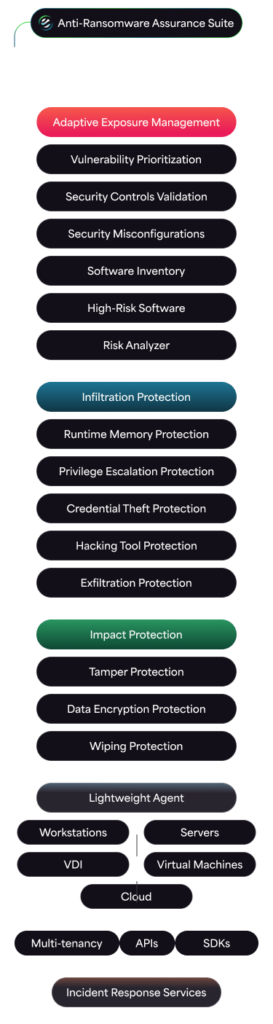 Morphisec Platform | Anti-Ransomware Assurance Suite